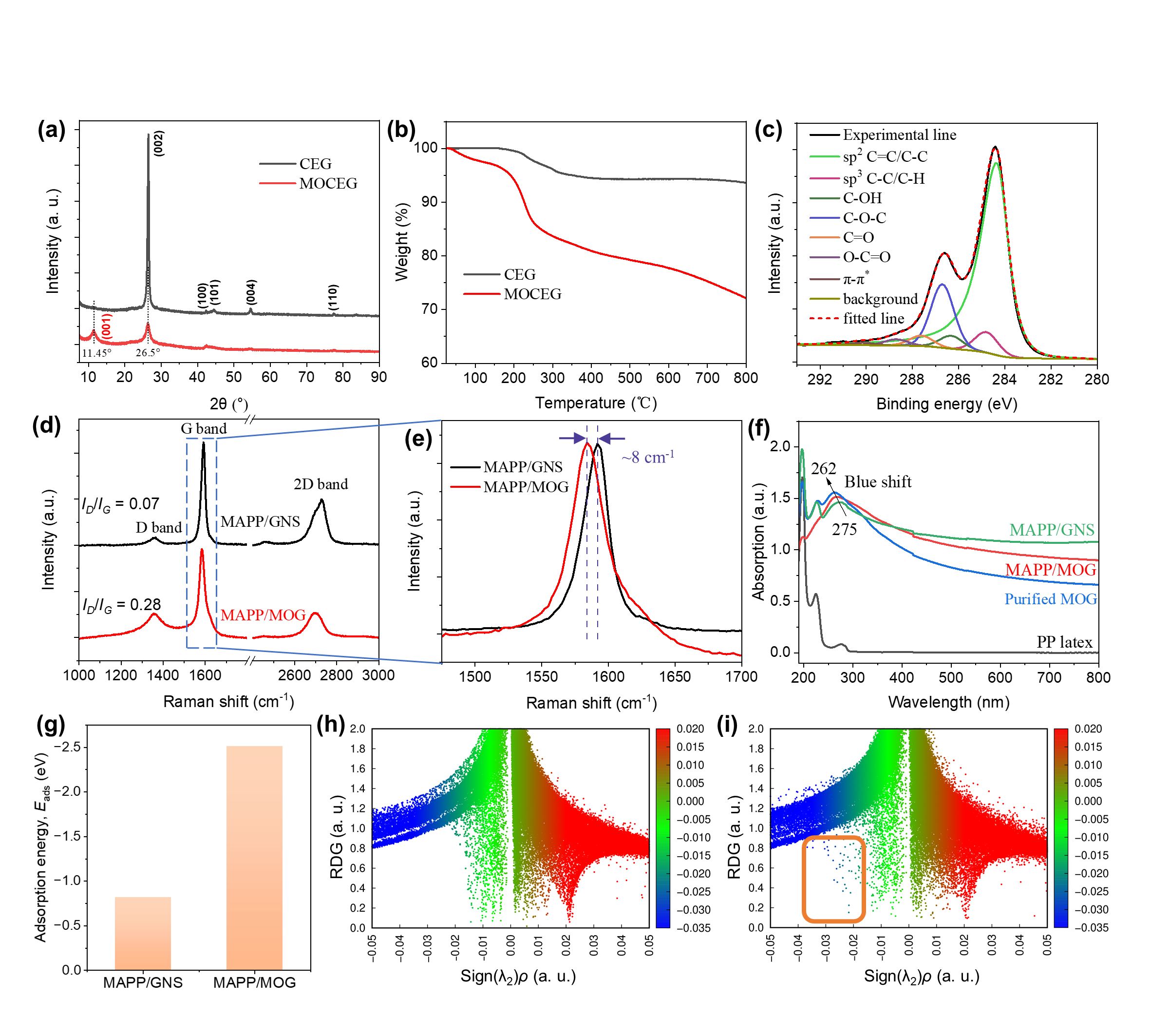 ACS Appl. Mater. Interfaces: 祝贺胡波的石墨烯/聚丙烯复合物工作发表！-复旦大学高分子科学系卢红斌课题组